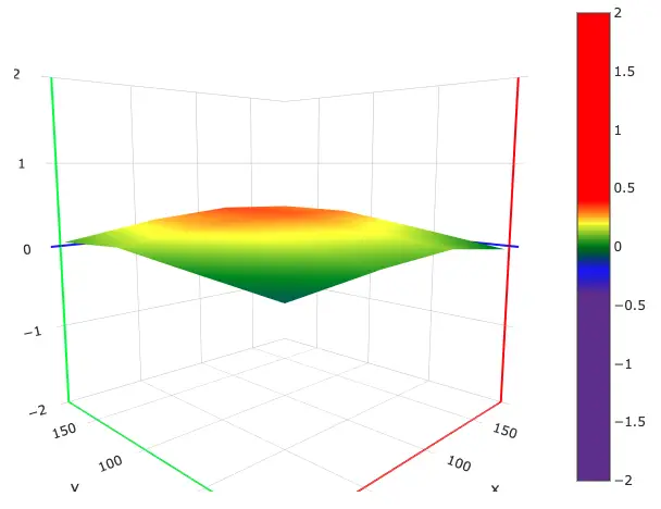 The Best OctoPrint Plugins To Enhance Your 3D Printing Experience ...