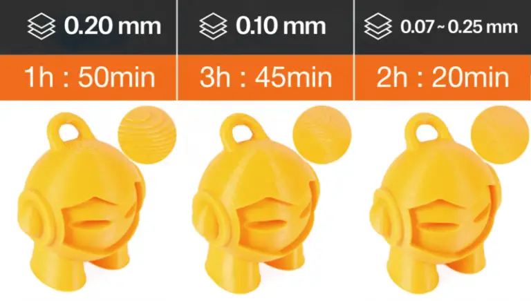 Is 100 Microns Good For 3D Printing? - MakerShop